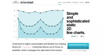 20 JavaScript Libraries to Simplify Development Tasks | Code Geekz