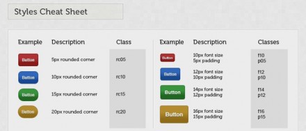 Best CSS3 Buttons for Designers | Code Geekz