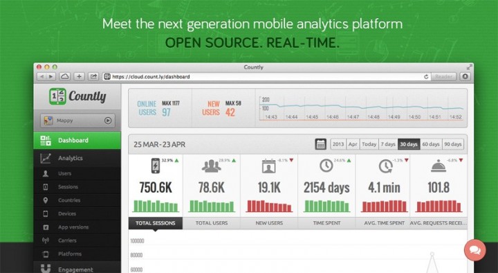 Effective Tools & Applications for Easy Mobile Development | Code Geekz