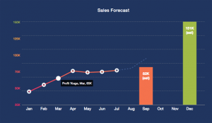 Best JavaScript Data Visualization Libraries for Developers | Code Geekz