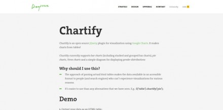 Best jQuery Chart and Graph Plugins | Code Geekz