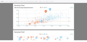 Best jQuery Chart and Graph Plugins | Code Geekz