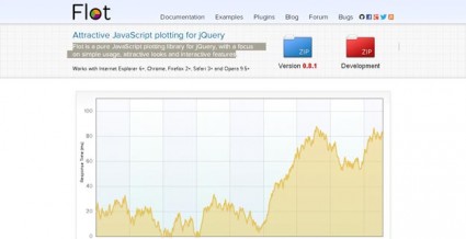 Best jQuery Chart Libraries for Building Interactive Charts | Code Geekz