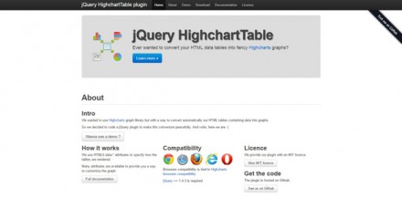 Best jQuery Chart and Graph Plugins | Code Geekz