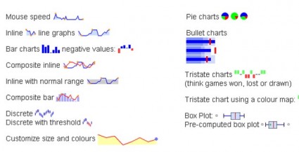 Best jQuery Chart Libraries for Building Interactive Charts | Code Geekz