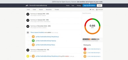 Collection of Google Material Design Resources | Code Geekz