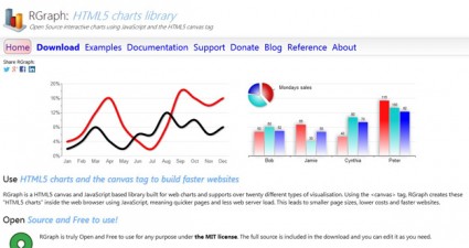 35 JavaScript Chart and Graph Libraries for Developers | Code Geekz