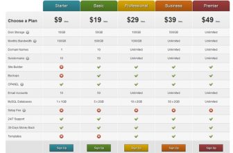 Best HTML CSS3 Responsive Pricing Table Templates | Code Geekz