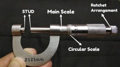 Working Principle and Formula of Screw Gauge | Code Geekz