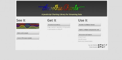 35 JavaScript Chart and Graph Libraries for Developers | Code Geekz