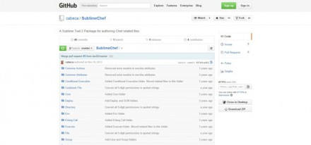 15 Best Sublime Text Packages for Developers | Code Geekz